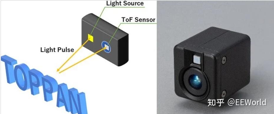 盘点几款新颖的ToF传感器 - 知乎