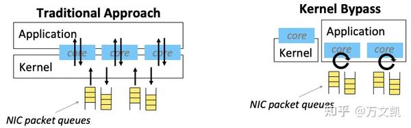 [NSDI'19] Shenango: Achieving High CPU Efficiency for Latency-sensitive Datacenter Workloads - 知乎