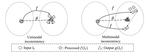 Video Temporal Consistency相关文章 - 知乎