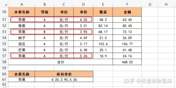 Excel查找和引用函数“mlookup”基本用法 知乎