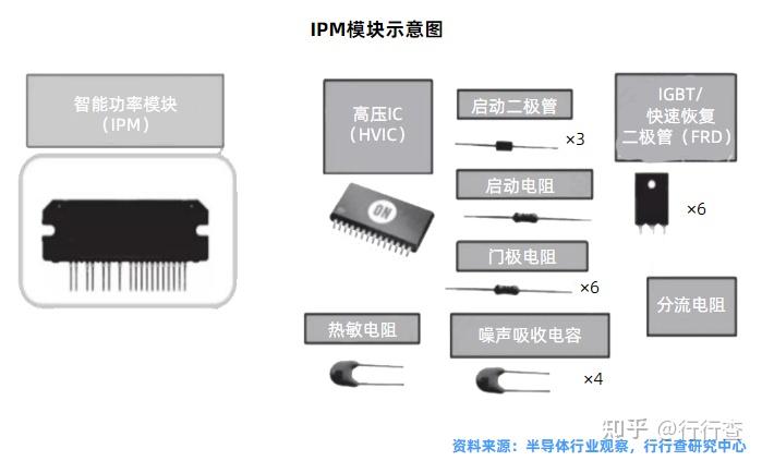 2023年中国IGBT行业研究报告 - 知乎