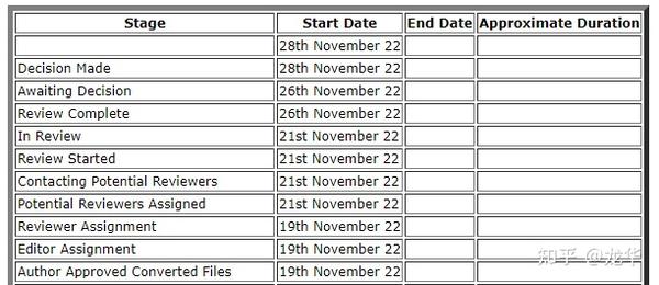 Scientific data 从submit到accept全记录 - 知乎