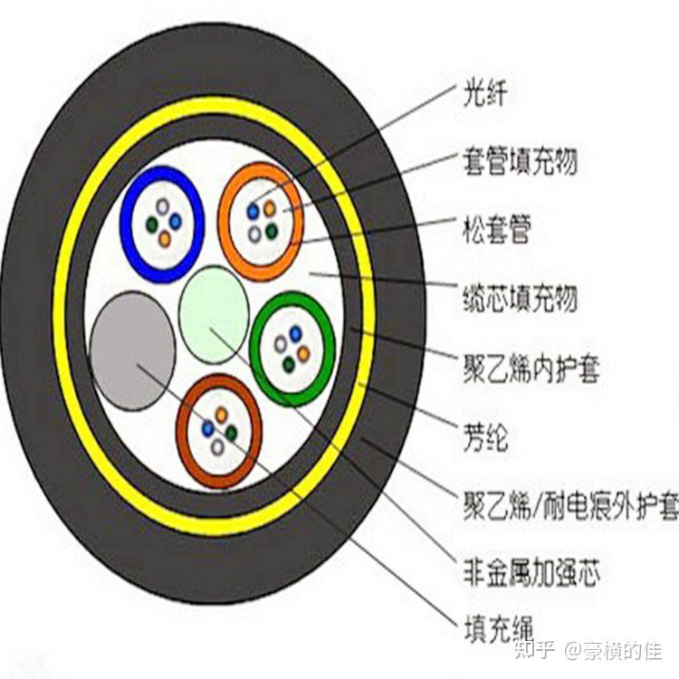 什么是Adss光缆？ - 知乎