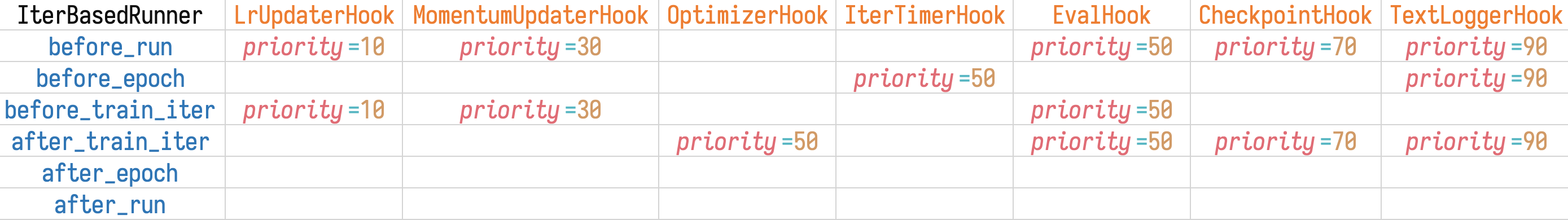 解读 OpenMMLab 的 Hook 机制 - 知乎