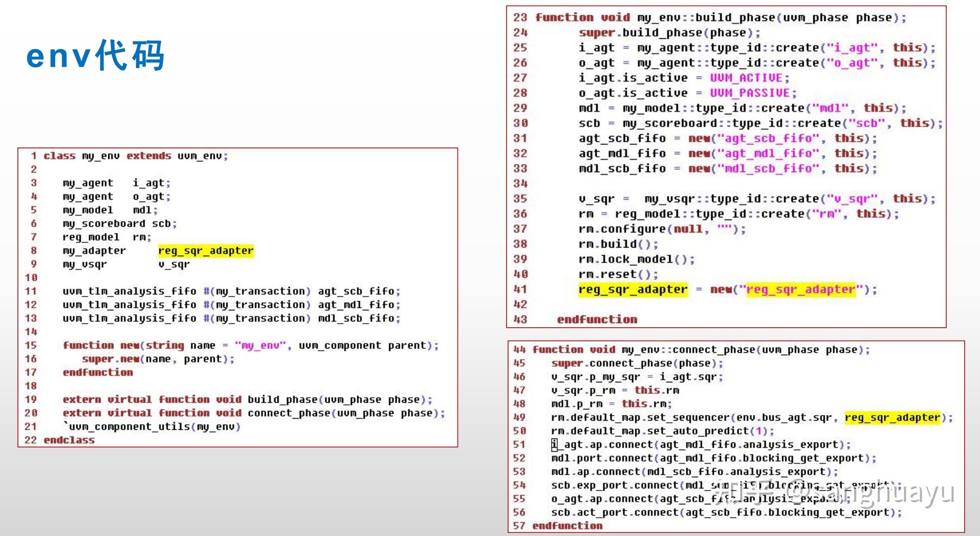 UVM Scoreboard&Agent_ENV_Test - 知乎