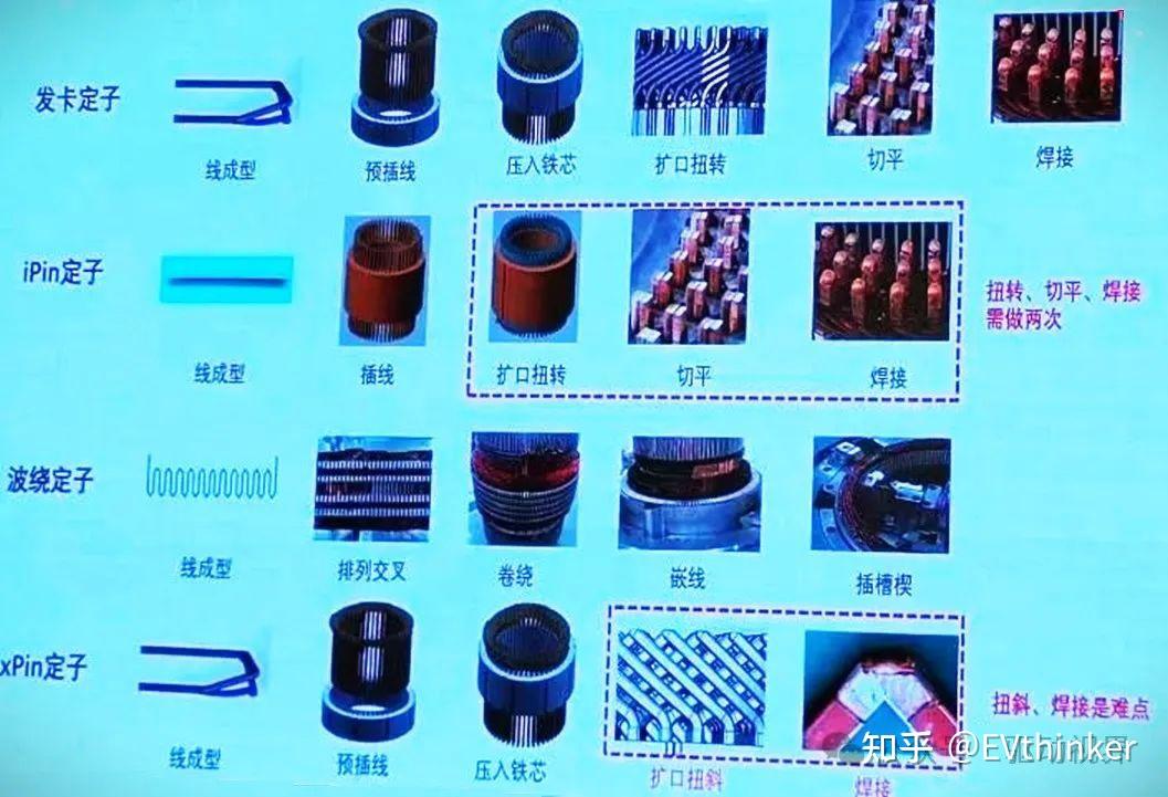 新能源汽车电机：Hair-pin、I-pin、S-winding、X-pin绕组技术对比分析 - 知乎