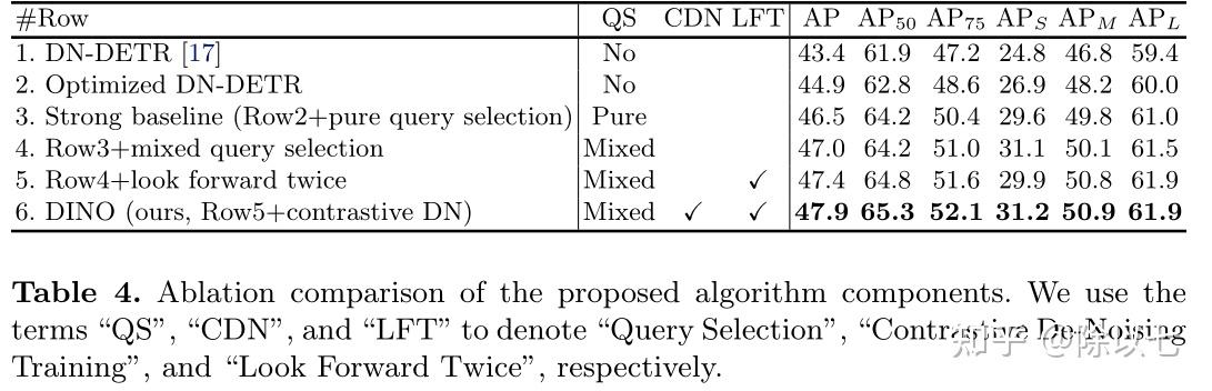 DINO论文精读，DETR的改进（Paper With Code上的SOTA） - 知乎