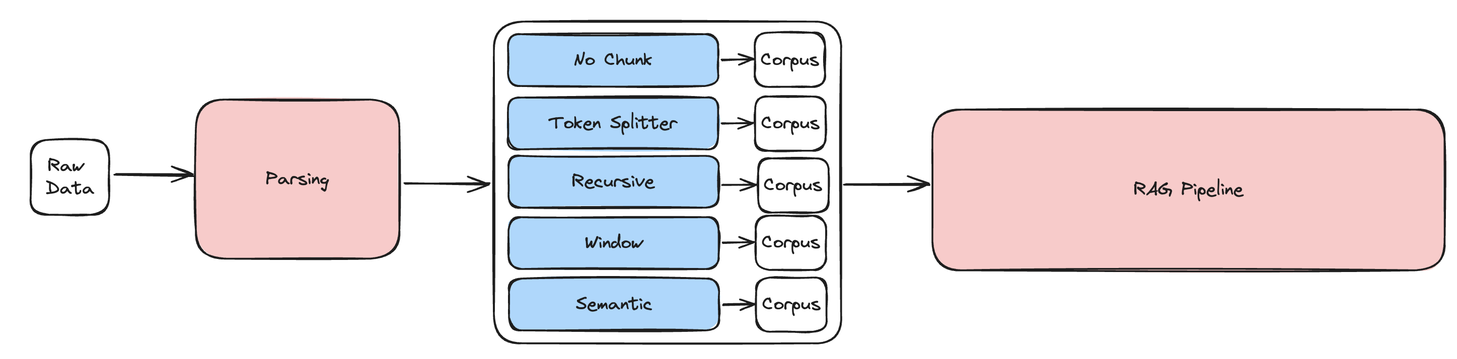【干货】揭秘RAG架构中的分块艺术：如何轻松实现AI性能飞跃？ - 知乎