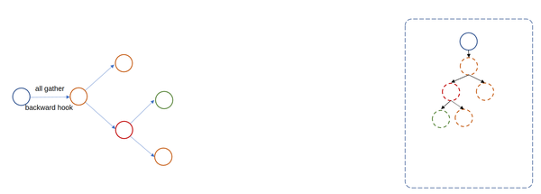 FSDP 深度解析：2023 年了，大模型训练还要不要用 PyTorch 的 FSDP ？ - 知乎