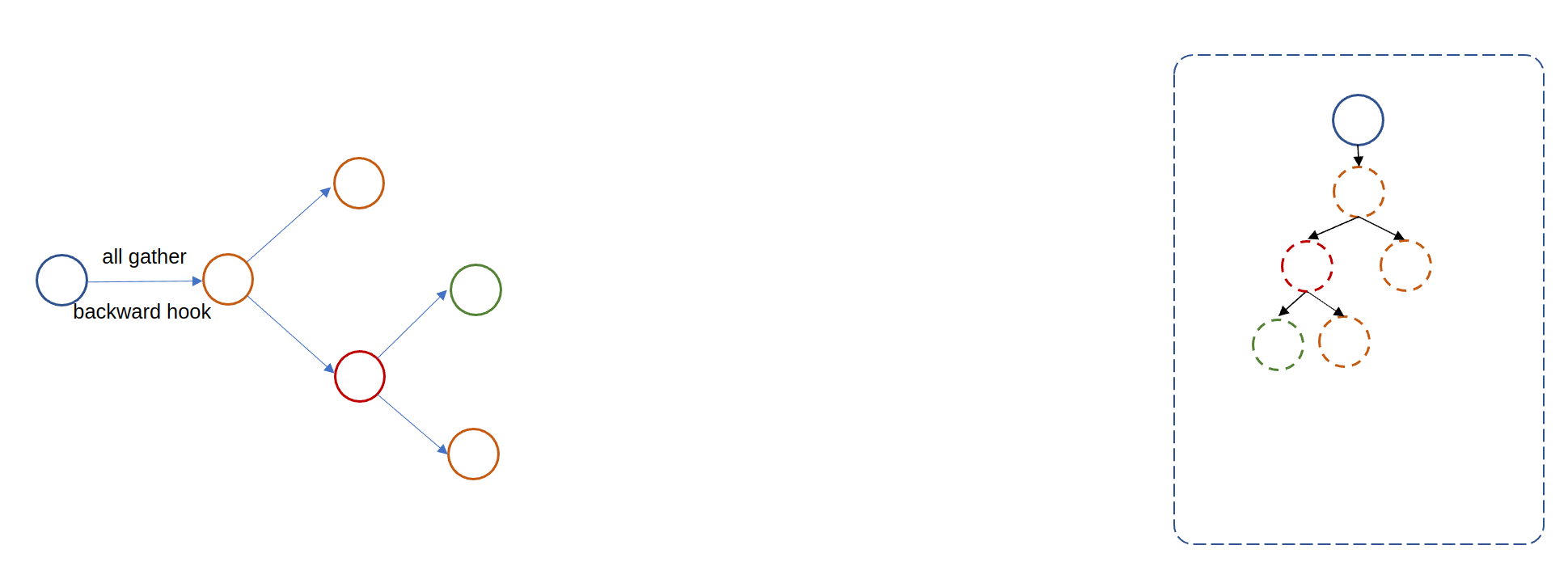 FSDP 深度解析：2023 年了，大模型训练还要不要用 PyTorch 的 FSDP ？ - 知乎