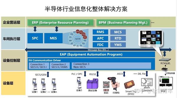上扬软件EAP解决方案 - 知乎
