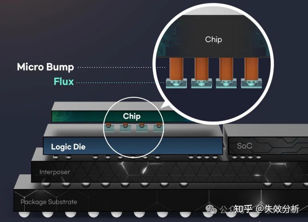 HBM带火的TCB倒装贴片设备，都有哪些家在做？ - 知乎