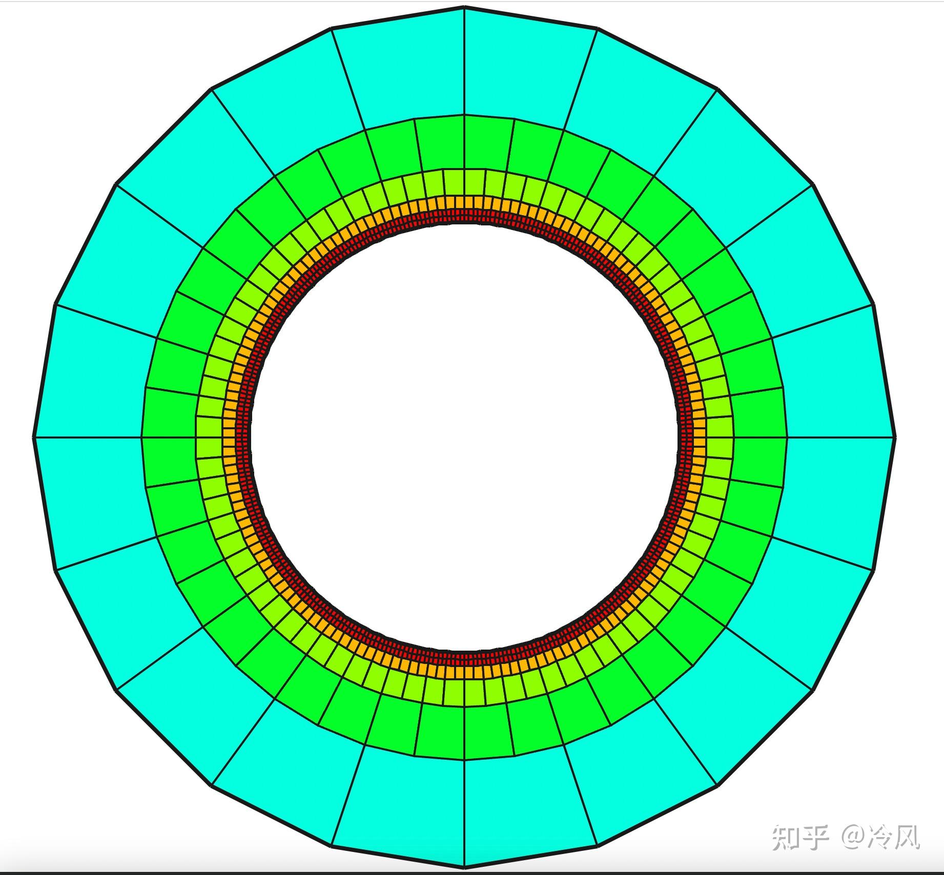 【有限元学习笔记5】deal.II有限元库step-1例程学习 - 知乎