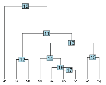Seurat 4 R包源码解析 26: step12 找差异基因 FindAllMarkers(), FeaturePlot() - 知乎