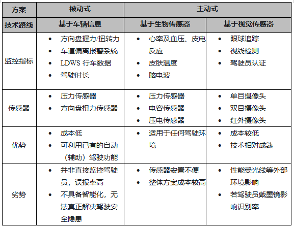 一文了解智能座舱监测系统（IMS）之DMS和OMS - 知乎