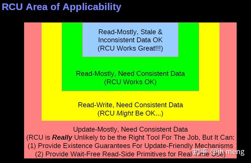 《深入理解并行编程》笔记 - 知乎