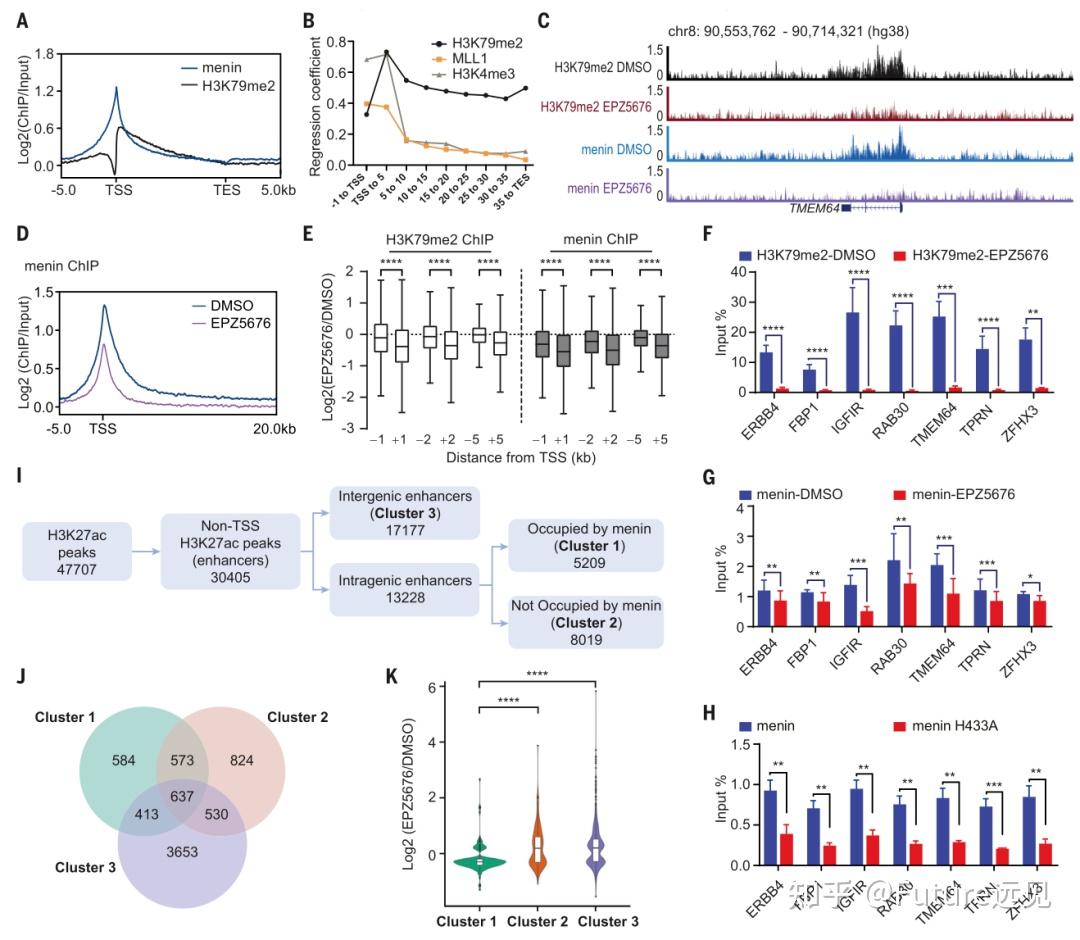 最新！华人学者发3篇Science - 知乎