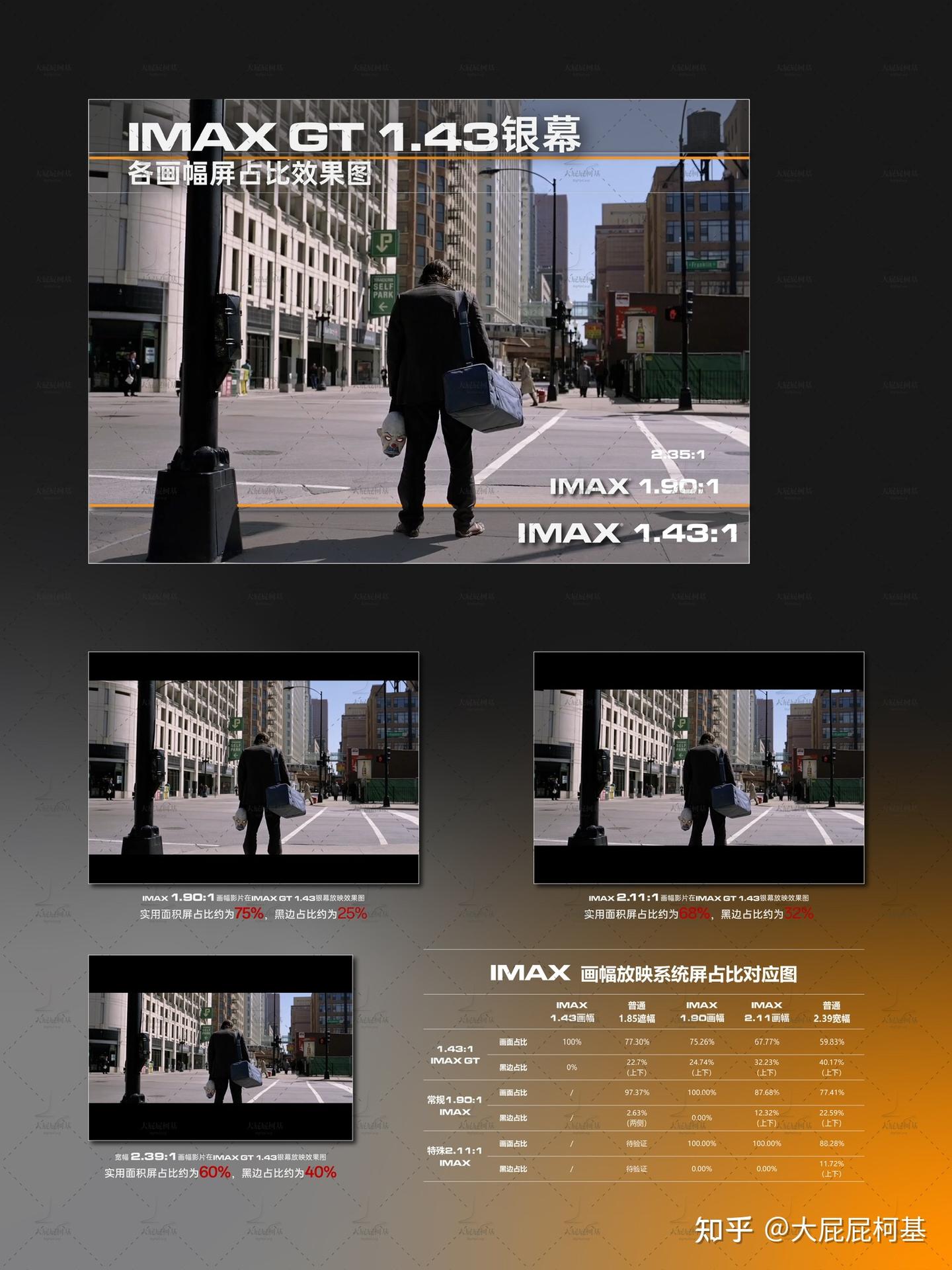 『观影知多些』之IMAX GT真的是观影首选？ - 知乎