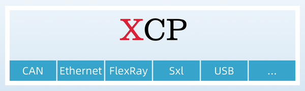 ECU标定知多少 - 知乎