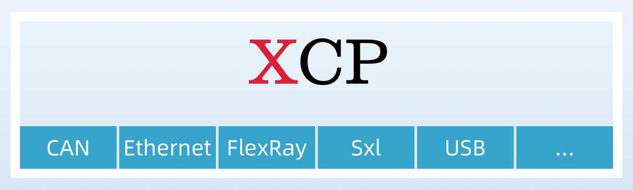 ECU标定知多少 - 知乎