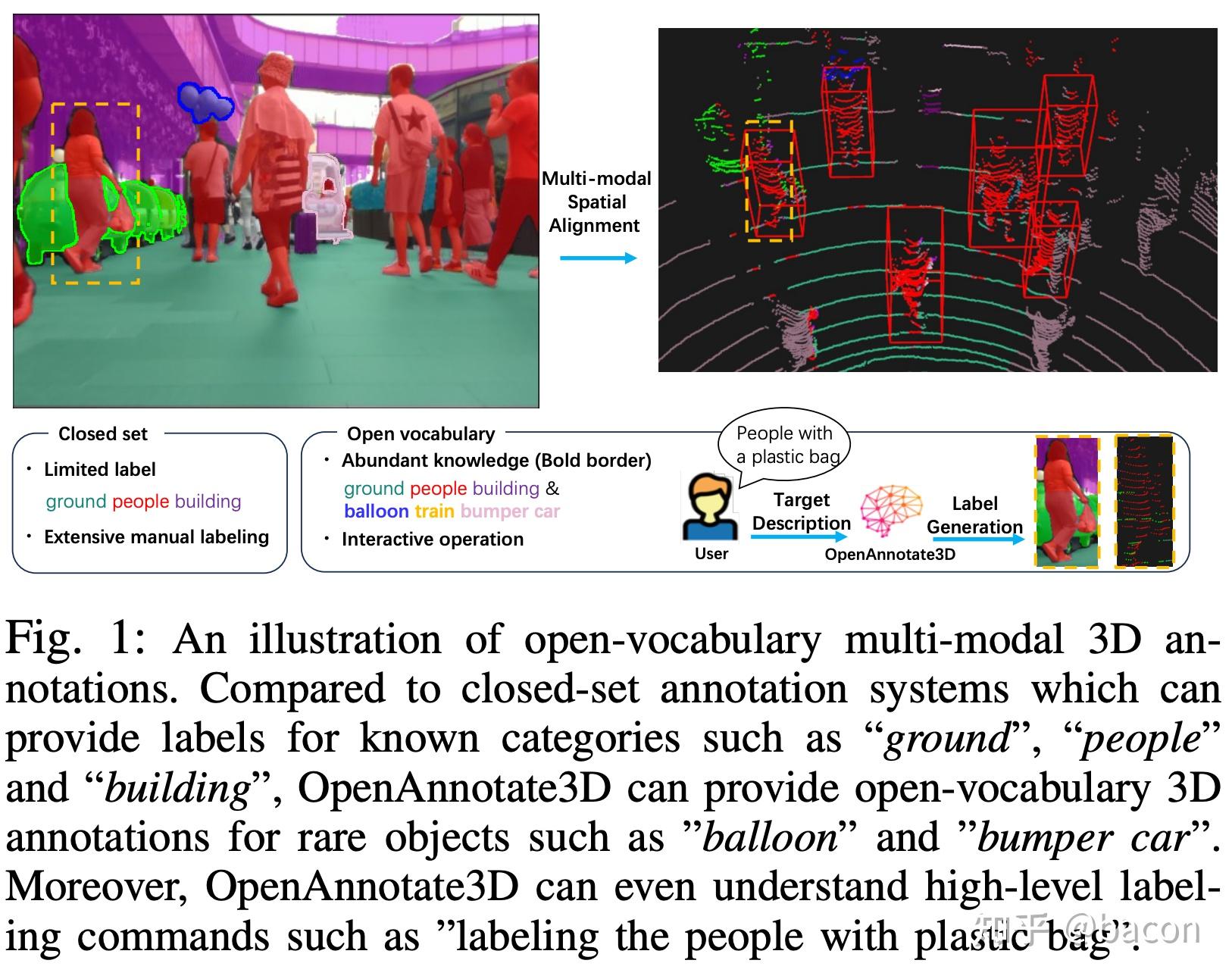 OpenAnnotate3D: 多模态3D数据的开放词汇自动标注系统 - 知乎