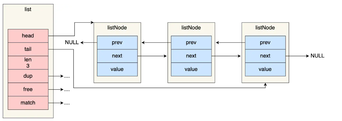 Redis数据结构之List&Ziplist&Quicklist&Listpack - 知乎