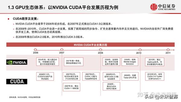 GPU行业深度研究 - 知乎