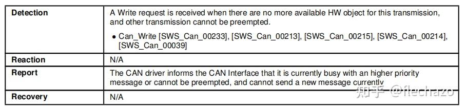 小柴带你学AutoSar系列三、标准和规范篇（2）BSWGeneral - 知乎