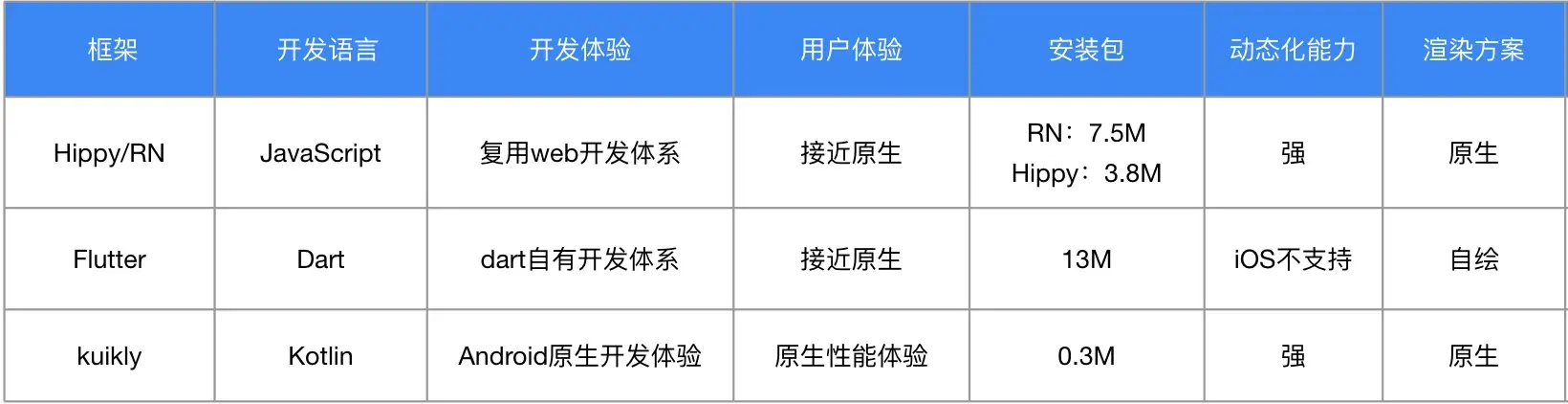 基于Kotlin的纯原生跨端UI框架Kuikly——原生开发体验 - 知乎