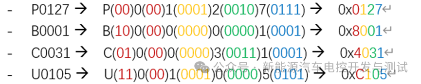 诊断故障码（DTC）详解：从零基础到完全掌握 - 知乎