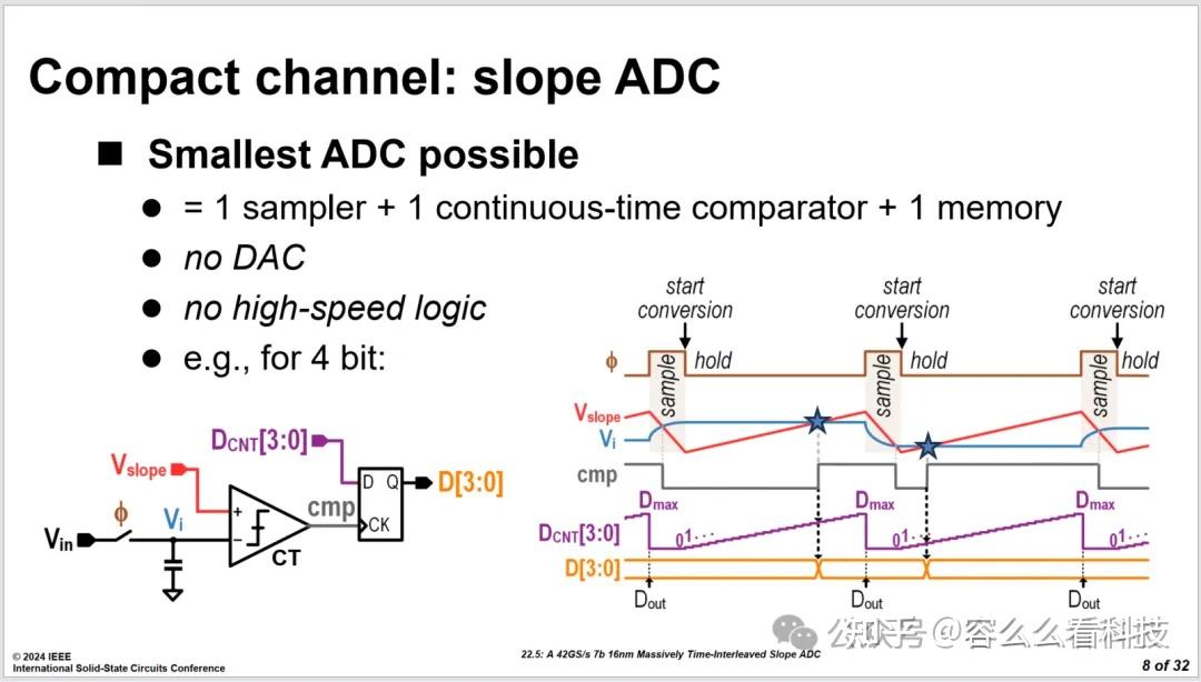 ISSCC集成电路顶会系列21&22：英特尔和IMEC推出40GS高速ADC芯片 - 知乎