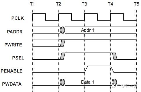 AHB与APB总线你需要知道的事儿 - 知乎