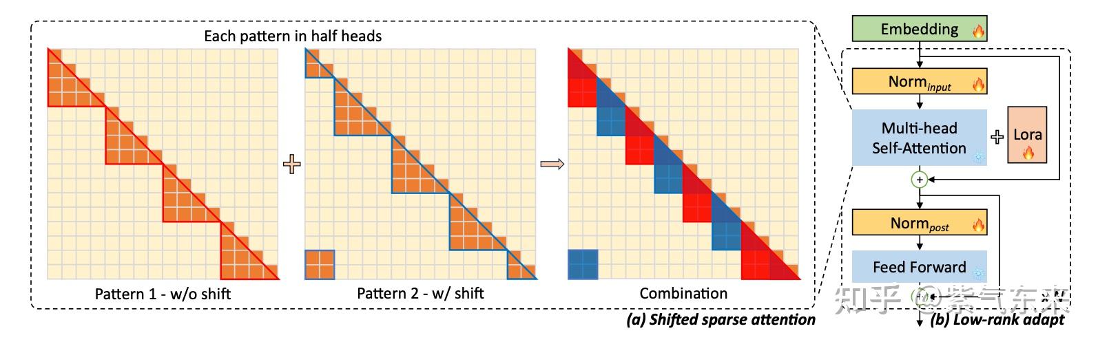 LLM(23)：LLM 中的长文本问题 - 知乎