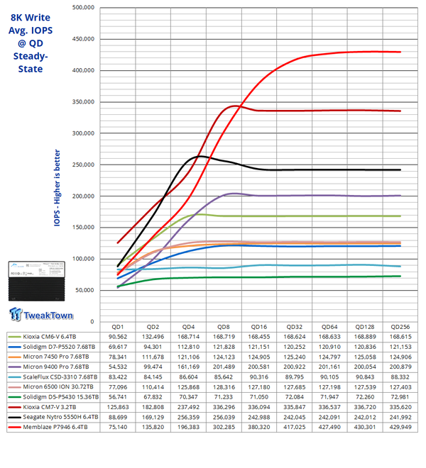 PBlaze7 7940 媒体评测：性能最强的 PCIe 5.0 SSD - 知乎