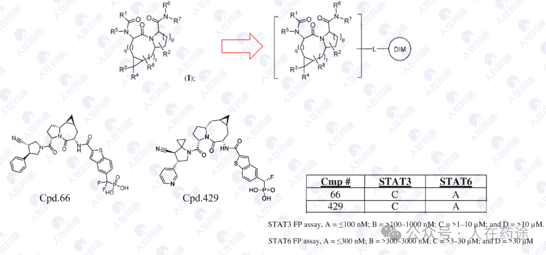 STAT6 PROTAC:从专利中推测KT-621的大致结构（前瞻篇） - 知乎