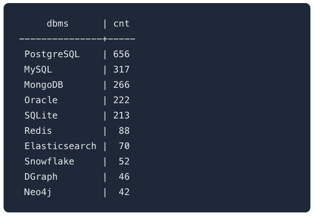 Andy Pavlo：回顾数据库的 2021 - 知乎