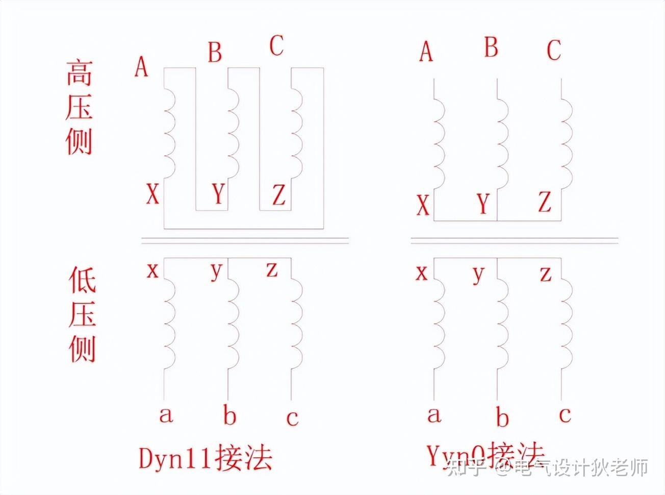 为何一般情况下宜采用Dyn11接线的配电变压器？ - 知乎