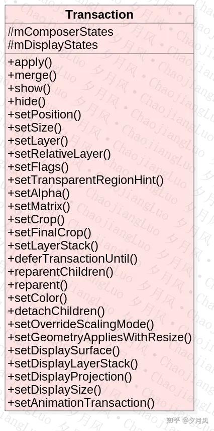 Android 图形显示系统（五） 上层Client和SurfaceFlinger的交互 - 知乎