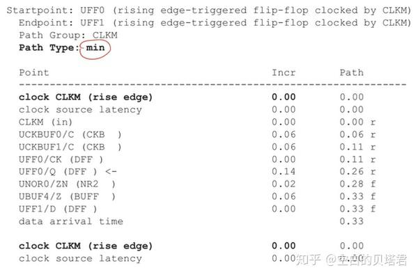 《数字集成电路静态时序分析基础》笔记⑦ - 知乎