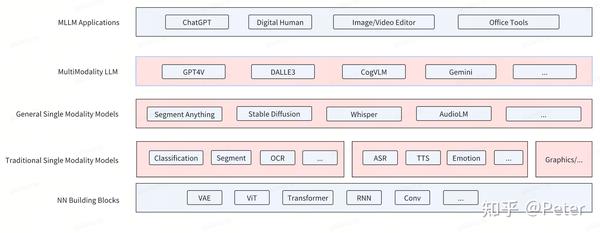 聊聊多模态大模型 - 知乎