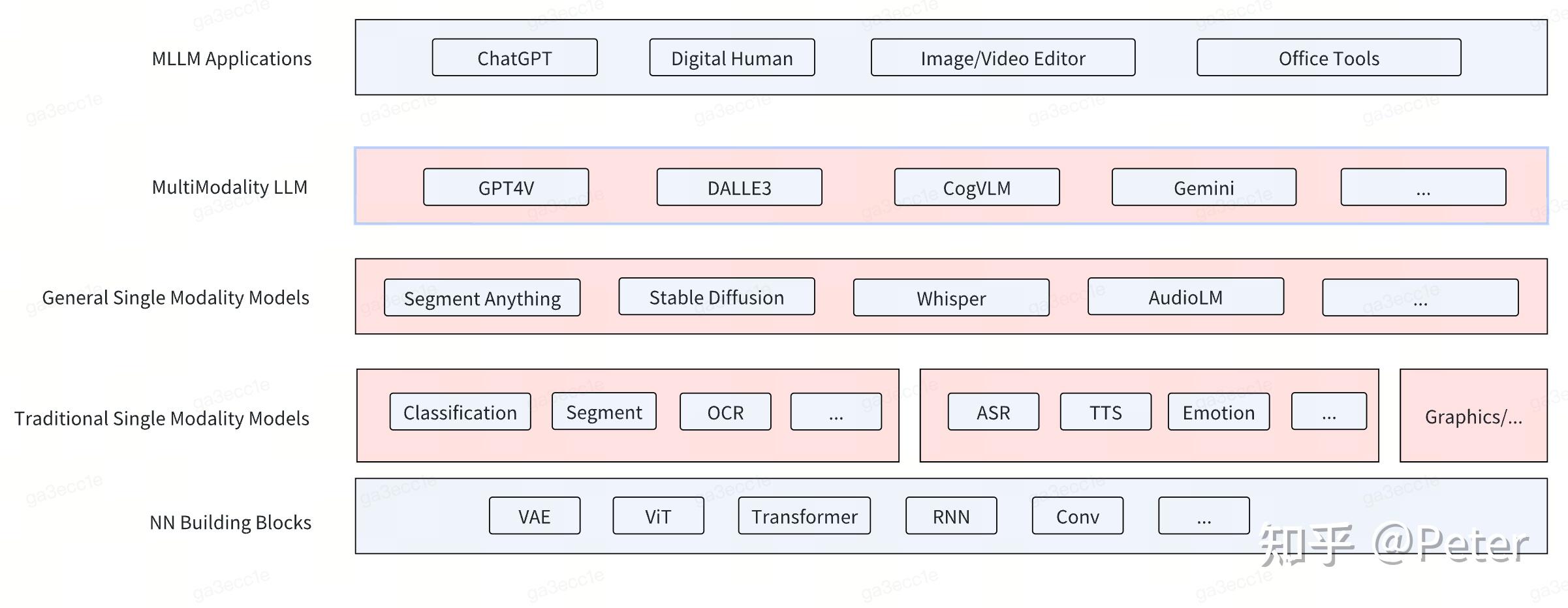 聊聊多模态大模型 - 知乎