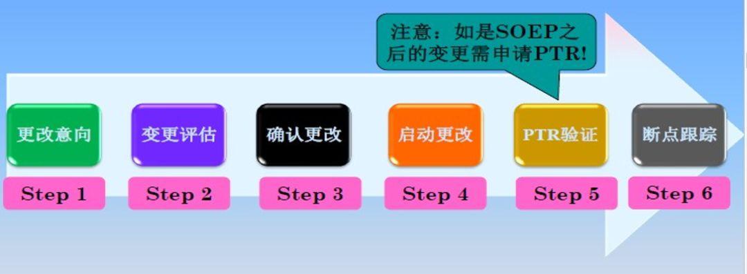 【干货】上汽通用APQP详解 - 知乎