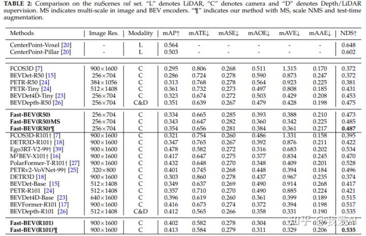 FastBEV中文解读 - 知乎
