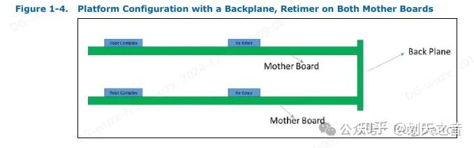 PCIe Retimer介绍 - 知乎
