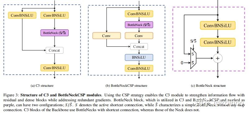 YOLOv5的模型压缩综述 - 知乎