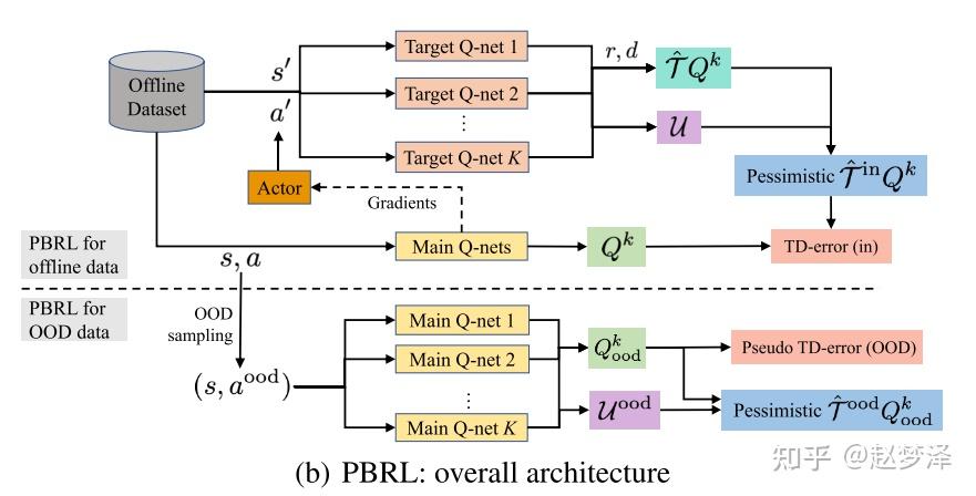 Pessimistic Bootstrapping for Uncertainty-Driven Offline Reinforcement Learning - 知乎
