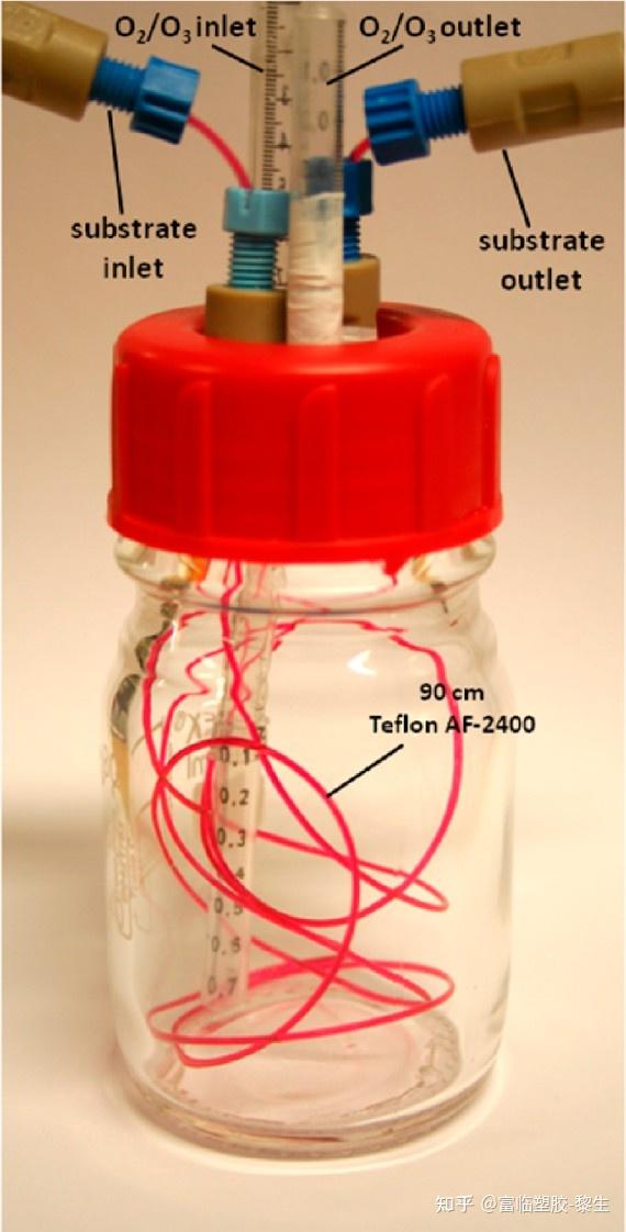 使用透气性Teflon AF-2400管材作为实现有效气液接触的简单方法，以提供流动中反应气体的均匀溶液。 - 知乎