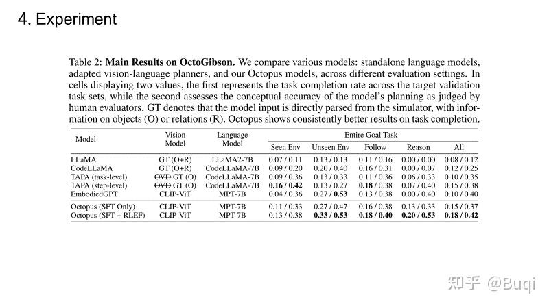 【论文笔记】Octopus: Embodied Vision-Language Programmer From Environmental ...