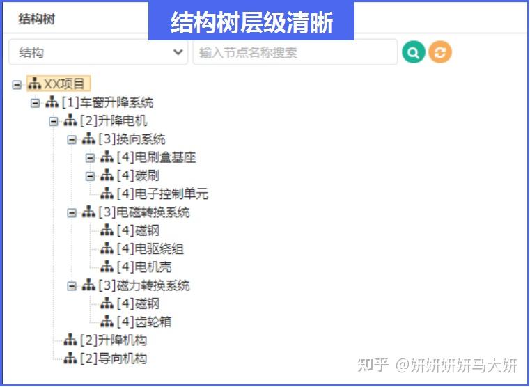FMEA软件系统如何使用，包教包会包分配，看这里 - 知乎