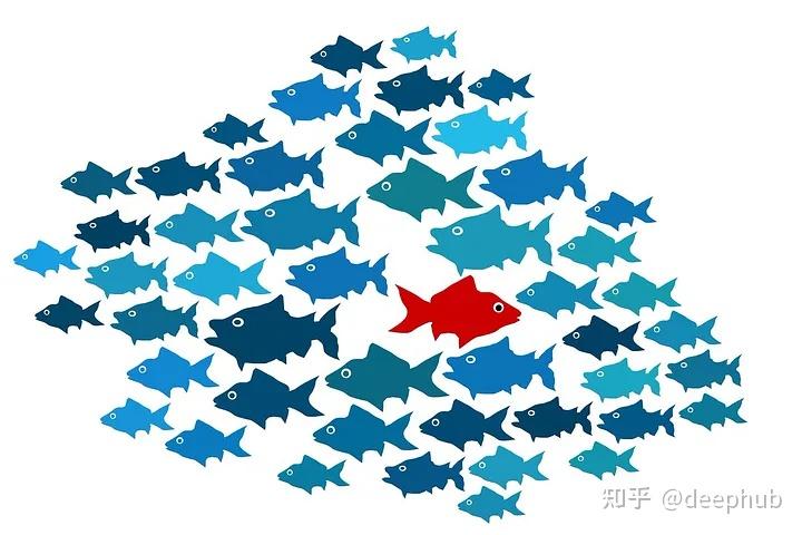 使用PyOD进行异常值检测 - 知乎